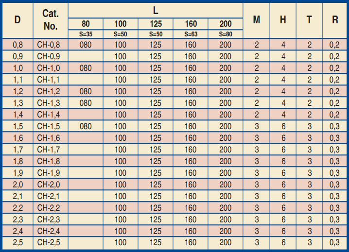 Ejector Pins Through Hard - Shoulder Metric | 0,8 | 80 | CH-0,8L080
